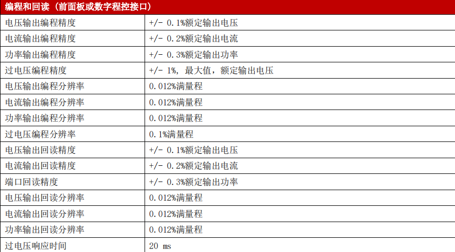Asterion DC ASA系列直流程控电源-北京辣椒视频污测控科技有限公司