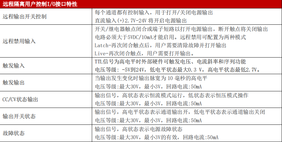 Asterion DC ASA係列直流程控電源-北京辣椒视频污測控科技有限公司