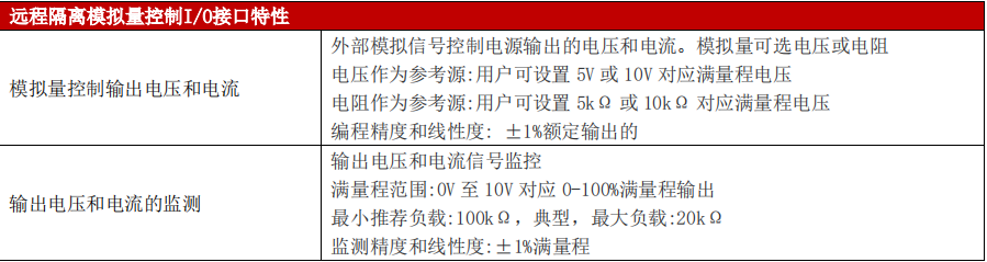 Asterion DC ASA系列直流程控电源-北京辣椒视频污测控科技有限公司